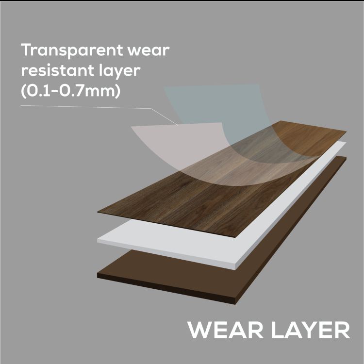 LVT Wear Layer Explained 57 OFF Www elevate in